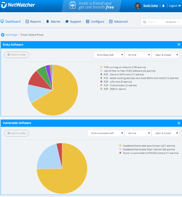 Do You Have Good Security Hygiene – NetWatcher – Cyber Security and ...