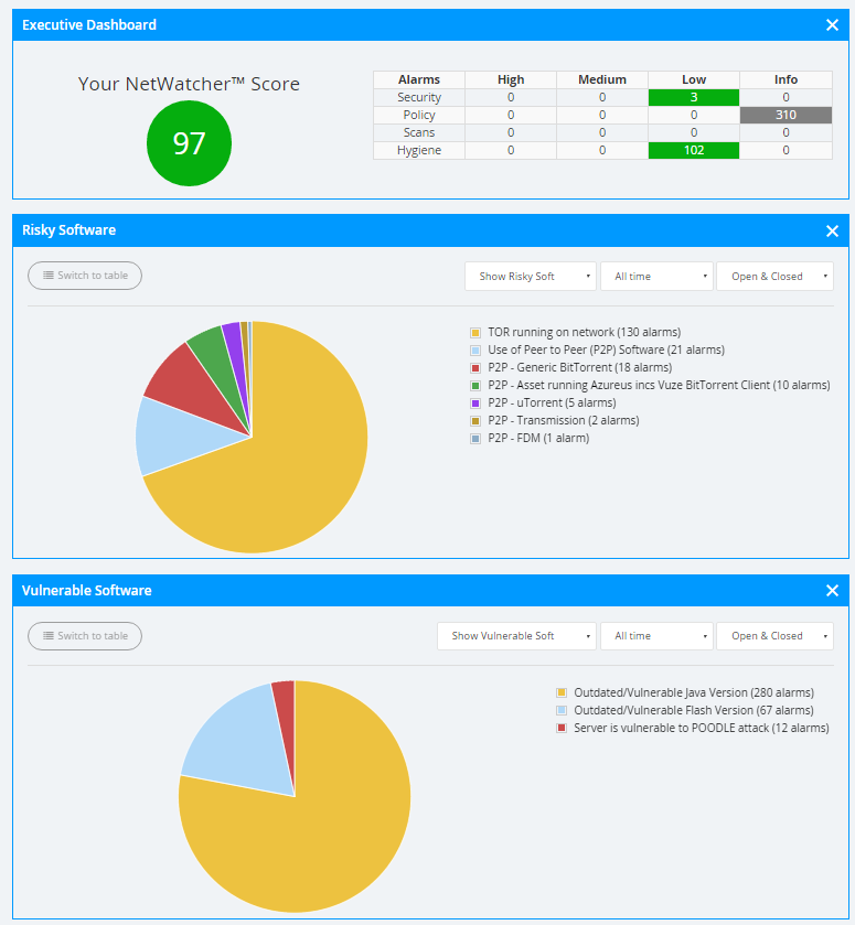 dashboard – NetWatcher – Cyber Security and Network Monitoring