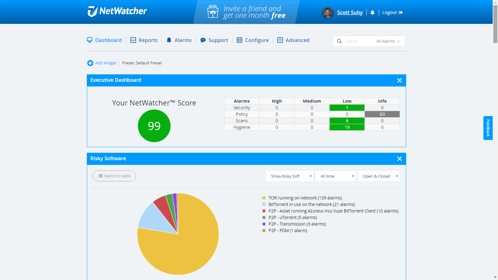 Healthcare – NetWatcher – Cyber Security and Network Monitoring