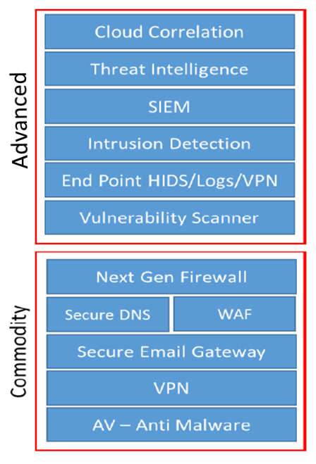 Advanced security stack – NetWatcher – Cyber Security and Network ...