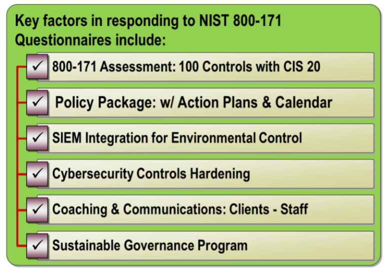 NIST 800-171 So Many Questions – NetWatcher – Cyber Security and ...